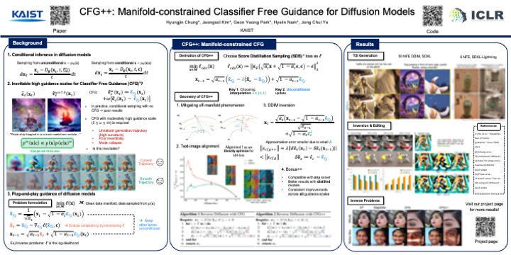 ICLR Poster CFG++: Manifold-constrained Classifier Free Guidance for Diffusion Models